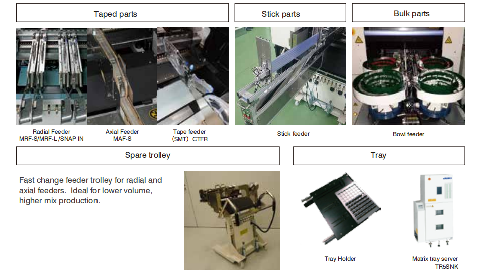 JUKI JM-100 | High Speed JUKI Automatic DIP Equipment Odd Form Component PTH Insertion Machine ...