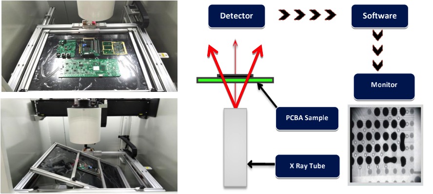 I.C.T-8200 | SMT Line PCB Xray Automatic Inspection Machine (AXI) from China manufacturer - I.C ...