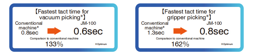 JUKI JM-100 | High Speed JUKI Automatic DIP Equipment Odd Form Component PTH Insertion Machine ...