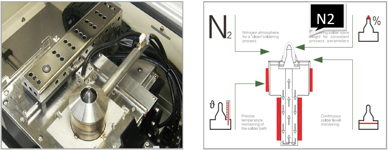 I.C.T-SS550 | Full-auto Online Selective Wave Soldering Machine from ...