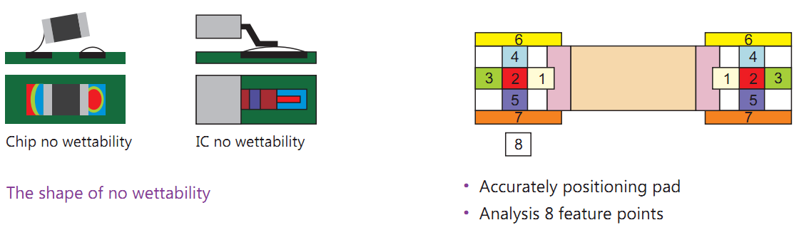 I.C.T-V5000H | 3D AOI Optical Inspection Machine For PCB from China ...