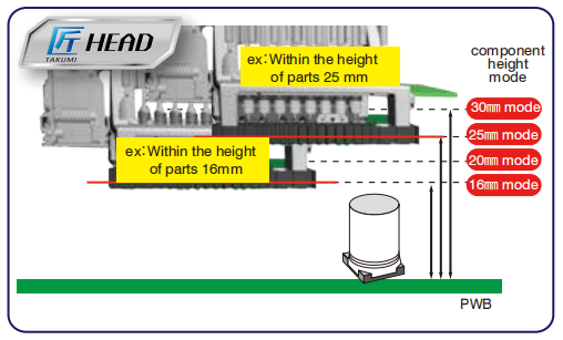 JUKI JM-20 | Automated Component DIP Insertion Equipment Odd Form ...