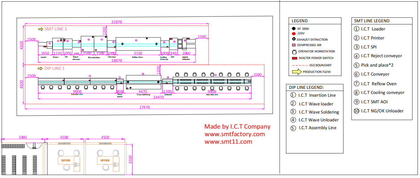 Application of SMT technology in EMS industry - Dongguan Intercontinental Technology Co.,Ltd.